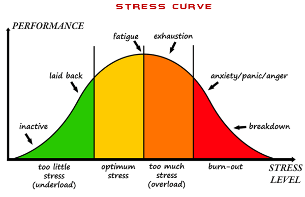 Coping with Stress in Relationships | thezombieshuffle